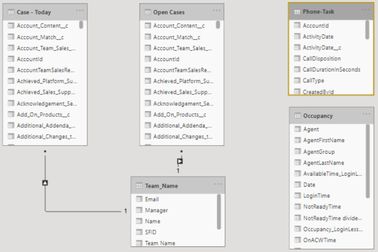Power BI Visualizaiton - Customer Success Dashboard - Julius J.